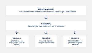 Slik lager du en god kommunikasjonsstrategi | Infomedia