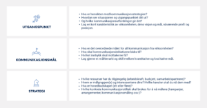 Slik lager du en god kommunikasjonsstrategi | Infomedia